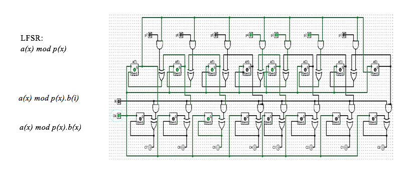 VHDL Optimized Model of a Multiplier in Finite Fields1