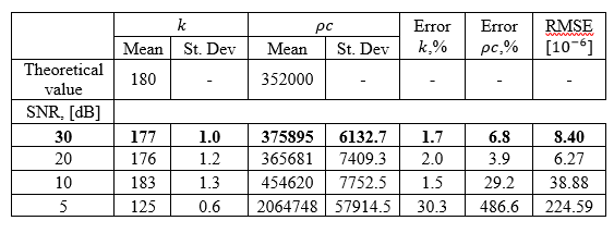 Real-Time Estimation of Some Thermodynamic Properties During a ...