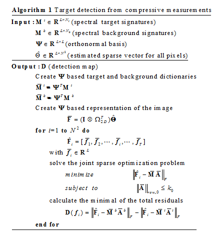 A sparsity-based approach for spectral image target detection from compressive measurements ...