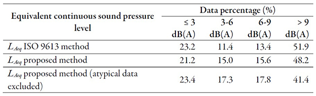 Model for the Prediction of Noise Generated by Fixed Sources