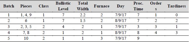 Batch Assignment of Parallel Machines in an Automotive Safety Glass ...