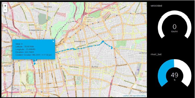 Light Duty Tracking and Sensing System Using the Adafruit web*