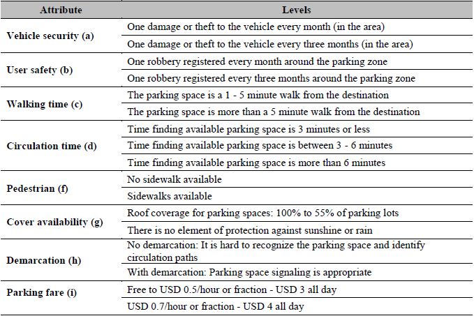 A BWS Application to Identify Factors Affecting User Preferences for ...