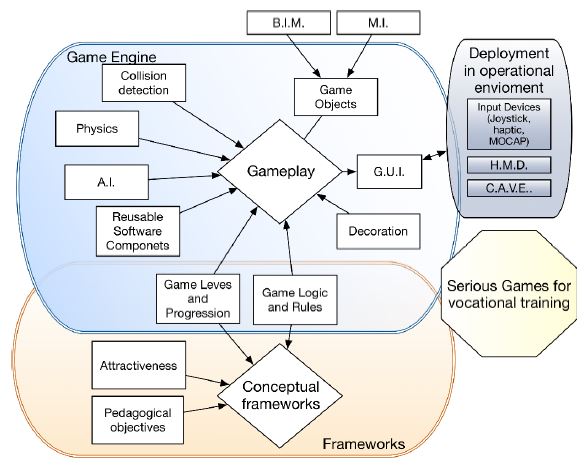A System for Immersive Medical and Engineering Training Based on ...