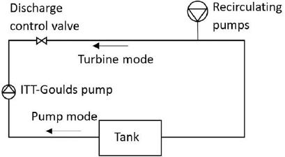 Four-quadrant Characterization of Hydrodynamic Phenomena in a Low ...