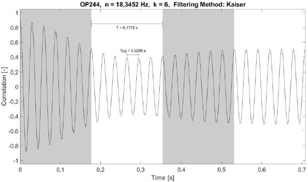 Four-quadrant Characterization of Hydrodynamic Phenomena in a Low ...