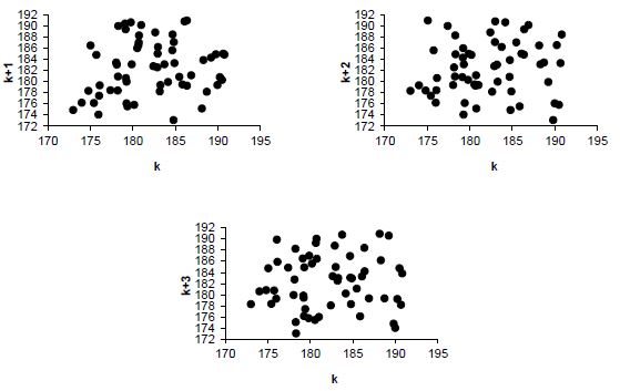 Resources Allocation in Service Planning Using Discrete-Event Simulation*