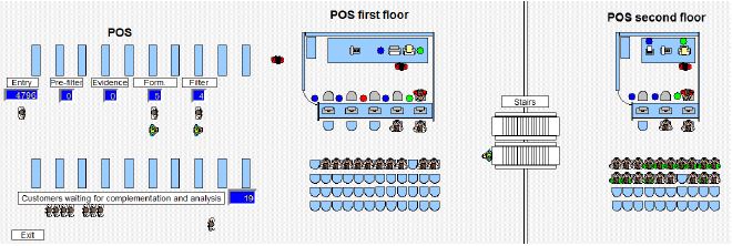Resources Allocation in Service Planning Using Discrete-Event Simulation*