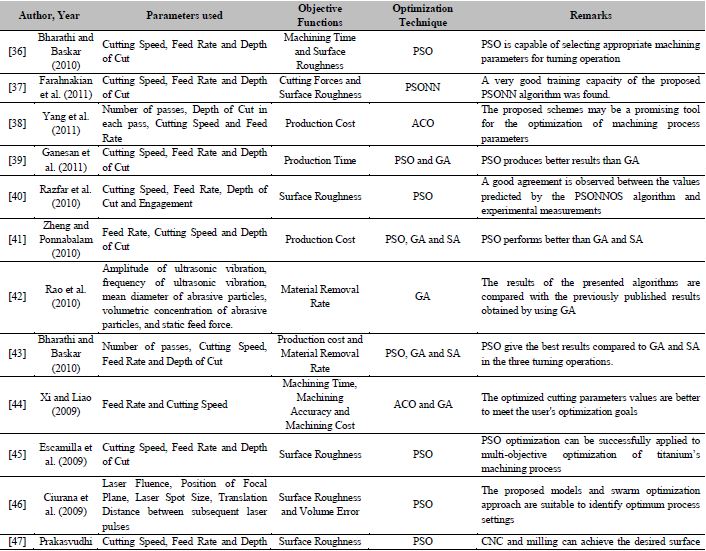 Optimization of Machining Parameters for Product Quality and ...
