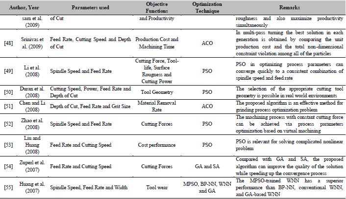 Optimization of Machining Parameters for Product Quality and ...