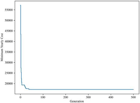 A Simulation-Based Optimization Algorithm for the Vendor-Managed Inventory Problem for Blood ...