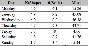 A Simulation-Based Optimization Algorithm for the Vendor-Managed Inventory Problem for Blood ...