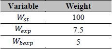 A Simulation-Based Optimization Algorithm for the Vendor-Managed Inventory Problem for Blood ...