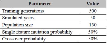 A Simulation-Based Optimization Algorithm for the Vendor-Managed Inventory Problem for Blood ...