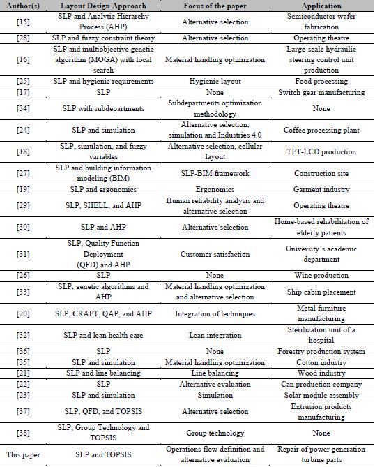 A Systematic Layout Planning and TOPSIS Application for the Design of a ...