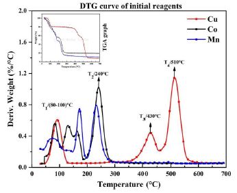 Implementation of an Automated Film Deposition Equipment under the sol ...