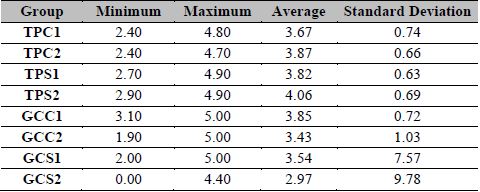 What Happened to Academic Achievement in Chemical Engineering?: A Study ...
