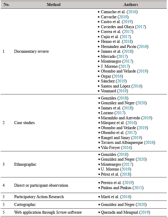 Research trends in socio-environmental and socicultural aspects of ecotourism in Latin America ...