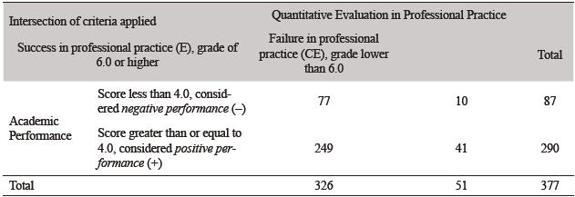 Teacher Training: The Link Between Academic Performance and Success in ...