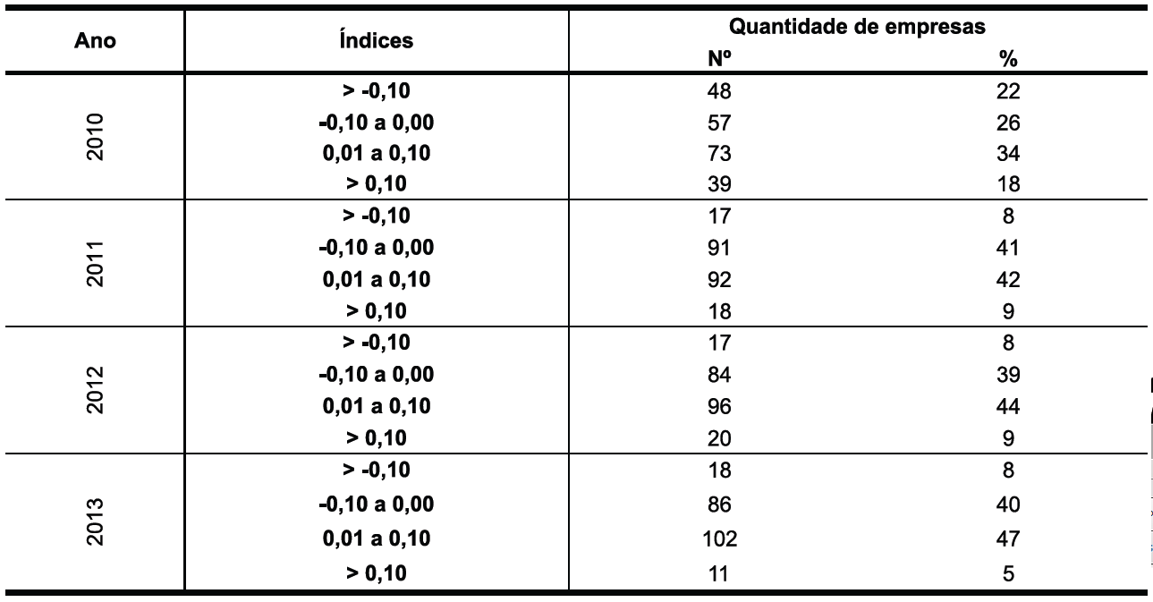 ANÁLISE DA RELAÇÃO ENTRE GERENCIAMENTO DE RESULTADOS E CUSTO DE CAPITAL ...