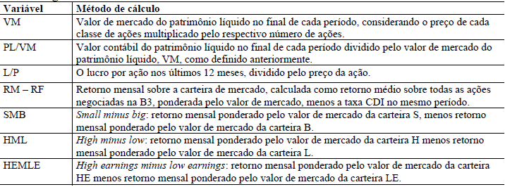 PRECIFICAÇÃO DE ATIVOS: ANÁLISE DO FATOR BOOK-TO-MARKET APÓS O DEEMED COST