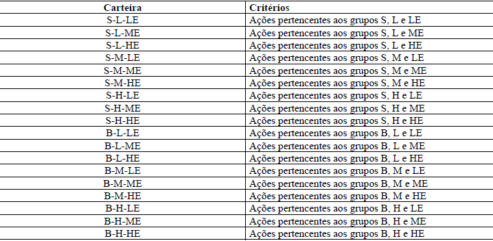 PRECIFICAÇÃO DE ATIVOS: ANÁLISE DO FATOR BOOK-TO-MARKET APÓS O DEEMED COST