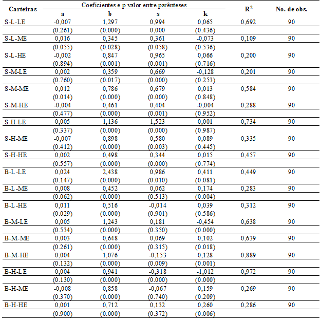 PRECIFICAÇÃO DE ATIVOS: ANÁLISE DO FATOR BOOK-TO-MARKET APÓS O DEEMED COST