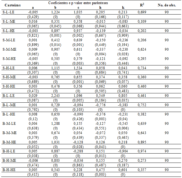 PRECIFICAÇÃO DE ATIVOS: ANÁLISE DO FATOR BOOK-TO-MARKET APÓS O DEEMED COST