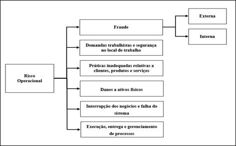 MENSURAÇÃO DO RISCO OPERACIONAL EM COOPERATIVAS DE CRÉDITO BRASILEIRAS