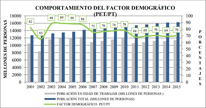 IMPACTO DE LA INMIGRACIÓN SOBRE EL CRECIMIENTO DE LA RENTA PER CÁPITA ...