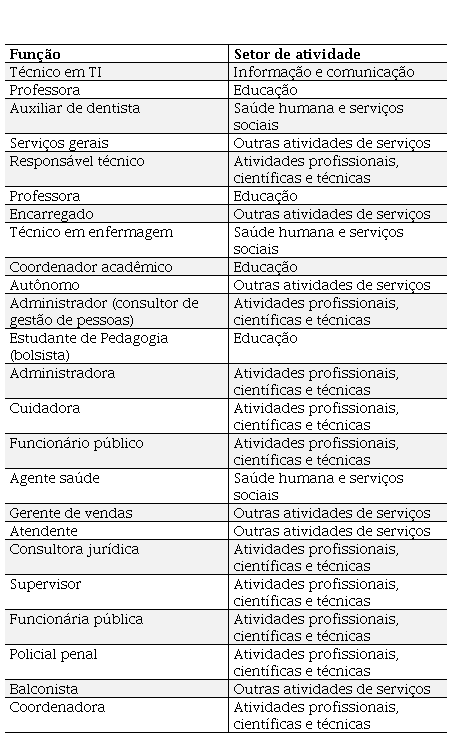 Avaliação de necessidades para o bem-estar de trabalhadores no contexto ...