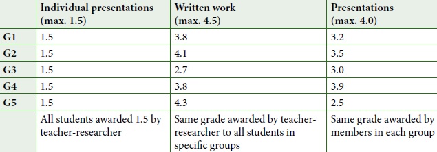 Attempts at raising awareness of language and learning through ...