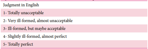 The Negative Evidence Hypothesis: The Acquisition of the Double-Object ...
