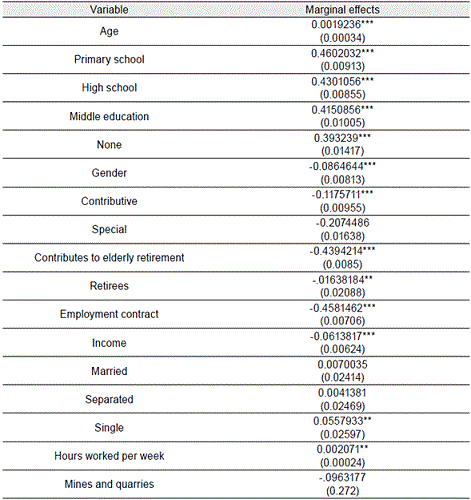 Analysis of Labor Informality in Villavicencio, Colombia (2015-2018)