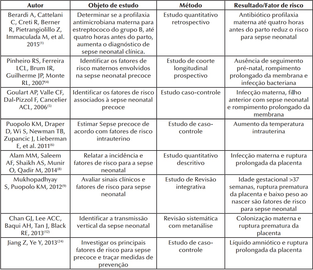 FATORES DE RISCO PARA SEPSE NEONATAL EM UNIDADE DE TERAPIA: ESTUDO DE ...