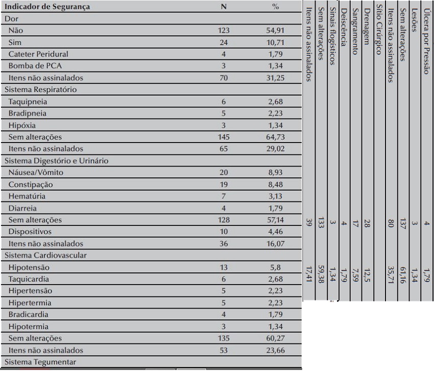 CICLO PDCA PARA ELABORAÇÃO DE CHECKLIST DE SEGURANÇA CIRÚRGICA*