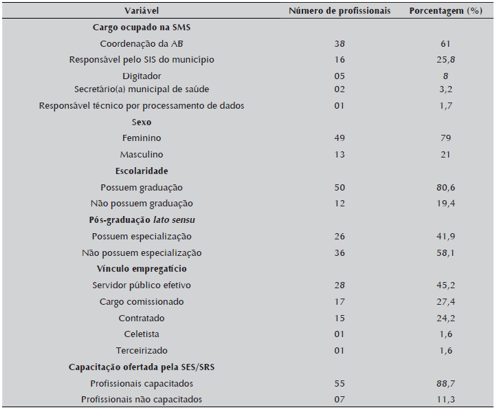 INFORMATIZAÇÃO DA ATENÇÃO BÁSICA A SAÚDE: AVANÇOS E DESAFIOS