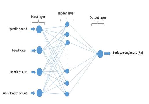Optimization of CNC operating parameters to minimize surface roughness of Pinus sylvestris using ...