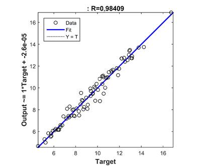 Optimization of CNC operating parameters to minimize surface roughness of Pinus sylvestris using ...