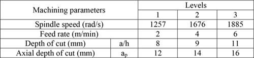 Optimization of CNC operating parameters to minimize surface roughness of Pinus sylvestris using ...