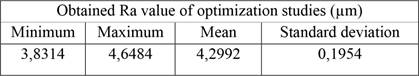 Optimization of CNC operating parameters to minimize surface roughness of Pinus sylvestris using ...