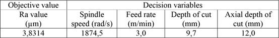 Optimization of CNC operating parameters to minimize surface roughness of Pinus sylvestris using ...