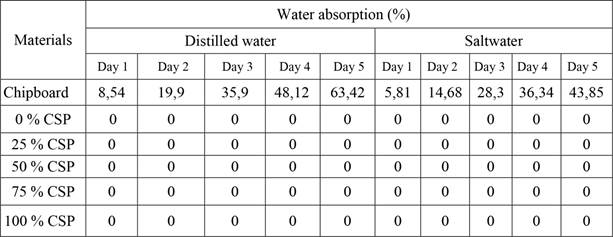 Mechanical, thermal, and morphological behaviour studies on coconut ...