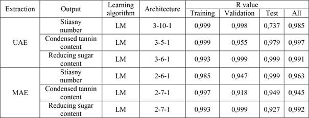 Combining artificial neural network and moth-flame optimization algorithm for optimization of ...
