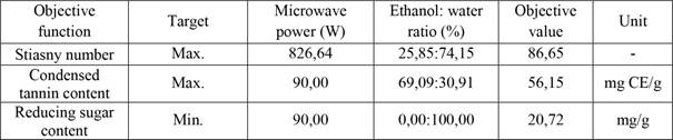 Combining artificial neural network and moth-flame optimization algorithm for optimization of ...