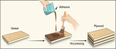 Formaldehyde free tannin-based adhesive with epoxy as hardener for plywood