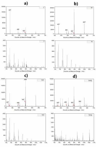 Formaldehyde free tannin-based adhesive with epoxy as hardener for plywood