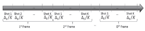 Sparse representations of dynamic scenes for compressive spectral video ...