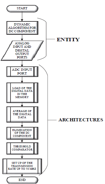 Simultaneous dual true random numbers generator