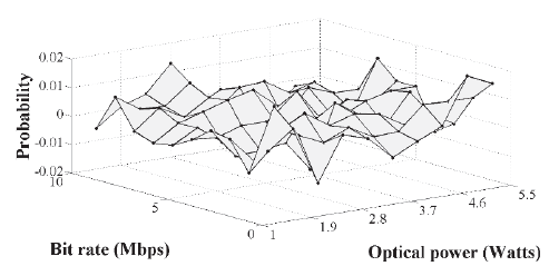 Simultaneous dual true random numbers generator